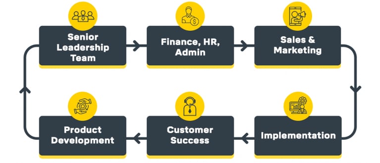 About Us | ERP Software Vendor | GenetiQ