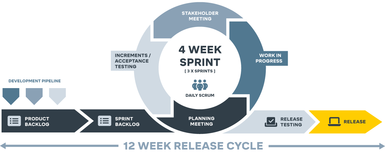 Business Management Software | Small Business Software | Intact Xline