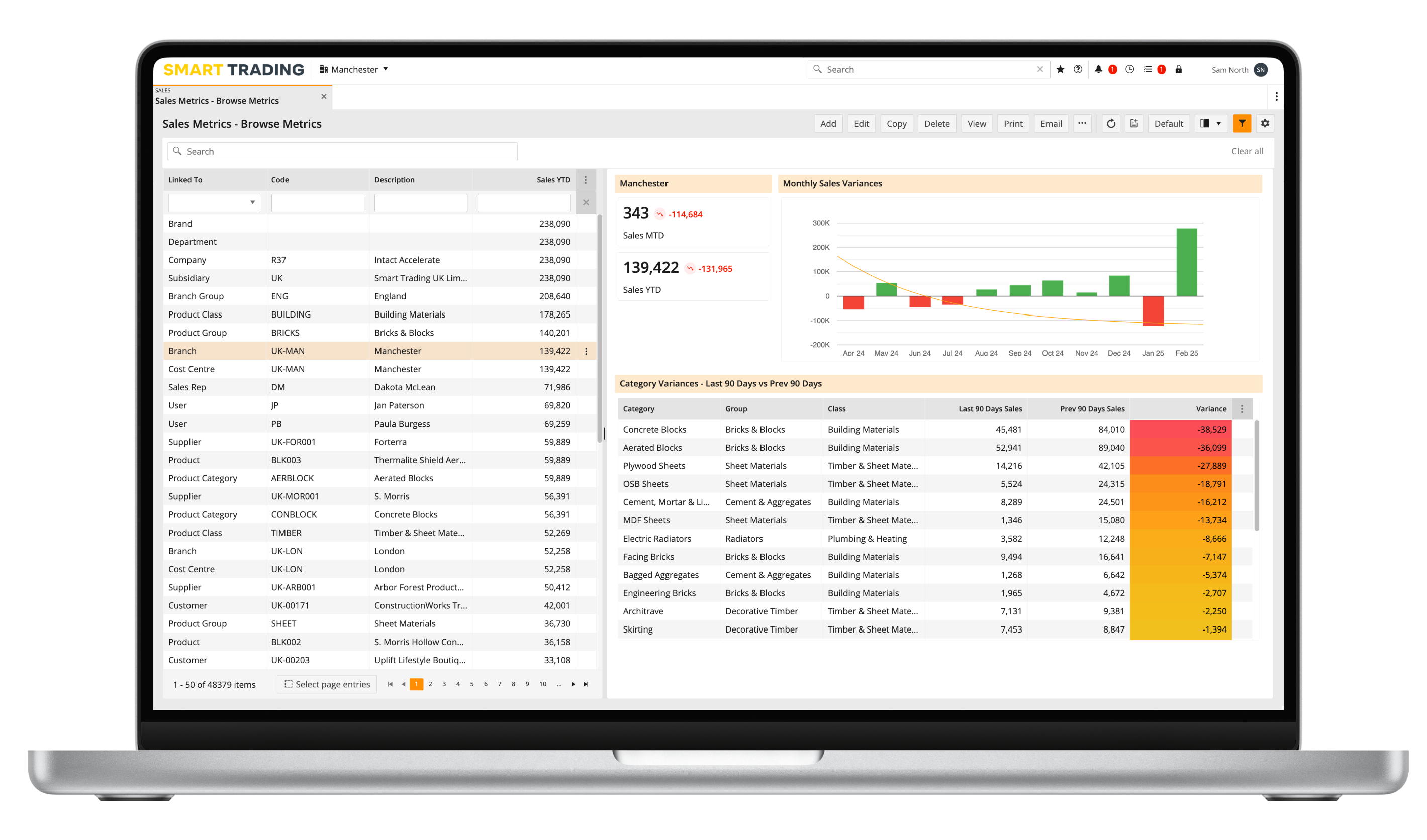 GenetiQ | Browser Based ERP Software | Intact