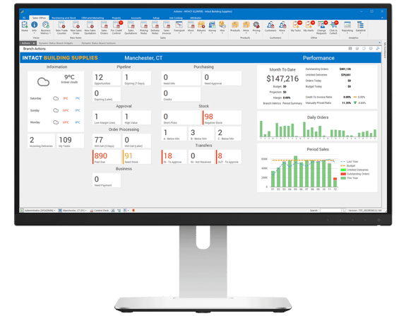 Supply Chain Management Software | ERP Software | Intact