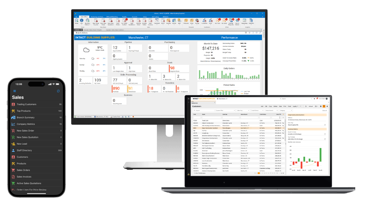 Why Intact | The Intact difference